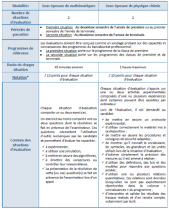 Ressources pour enseigner les maths sciences en LP