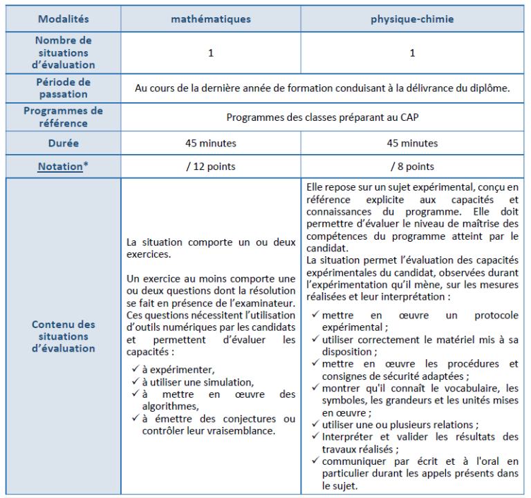 Ressources pour enseigner les maths sciences en LP